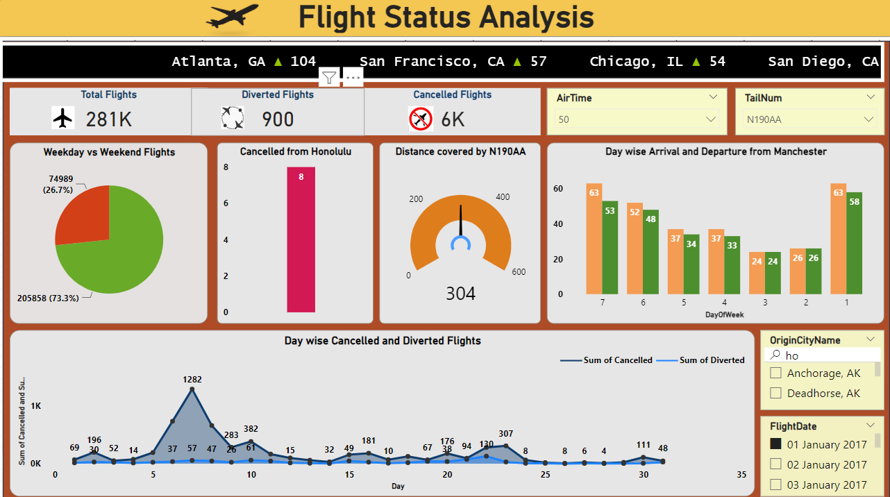 Nachiket Lokhande - Free Bootstrap 4 Template by Colorlib