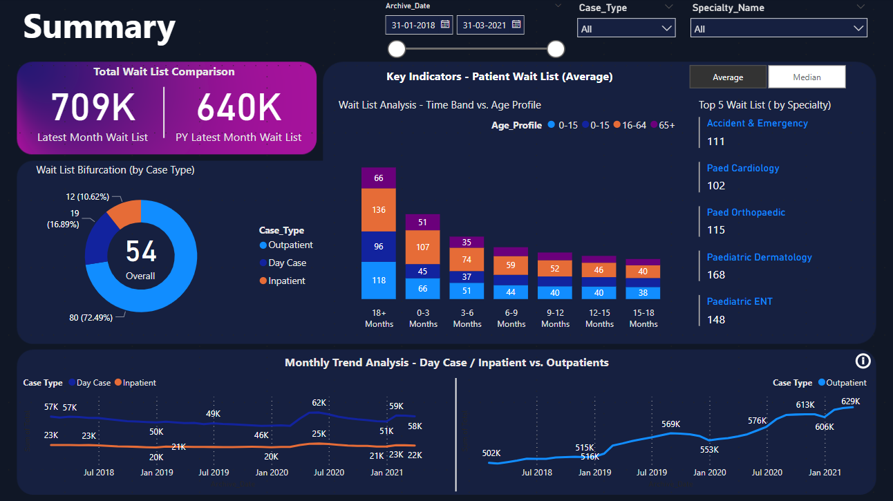 Nachiket Lokhande - Free Bootstrap 4 Template by Colorlib