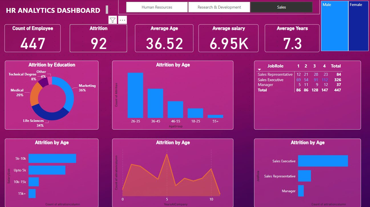 Nachiket Lokhande - Free Bootstrap 4 Template by Colorlib